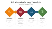 Risk Mitigation Strategy PPT Templates And Google Slides