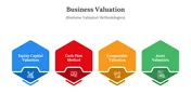 Discover Business Valuation PowerPoint And Google Slides