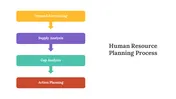 Discover The Human Resource Planning Process Google Slides