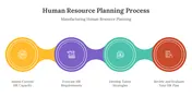 Discover The Human Resource Planning Process Google Slides