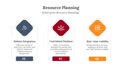 Explore Resource Planning PPT And Google Slides Themes