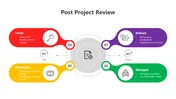 Innovative Project Plan Template PPT Presentations