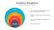 Discover The Compliance Management PPT And Google Slides
