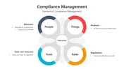 Discover The Compliance Management PPT And Google Slides