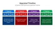 Buy This Appraisal Timeline PPT And Google Slides Templates