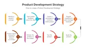 Try This Product Development Strategy PPT And Google Slides