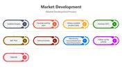 Explore The Market Development PPT And Google Slides Themes