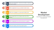 Explore The Market Development PPT And Google Slides Themes