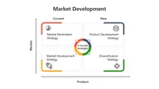 Explore The Market Development PPT And Google Slides Themes