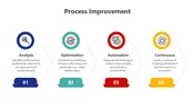 Attractive Process Improvement Infographic PowerPoint