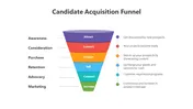 Use This Candidate Acquisition Funnel PPT And Google Slides