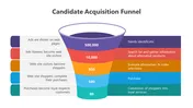 Use This Candidate Acquisition Funnel PPT And Google Slides
