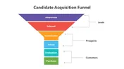 Use This Candidate Acquisition Funnel PPT And Google Slides