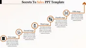 Best SmartArt Cycle PowerPoint Presentation Template