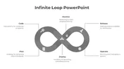 Causal Loop Diagram PowerPoint Template & Google Slides