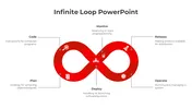 Ready To Use Infinite Loop PowerPoint And Google Slides
