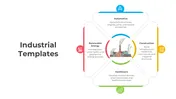 Free Industry 4.0 PowerPoint Template and Google Slides
