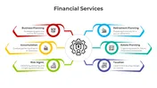 Get This Financial Services PowerPoint And Google Slides