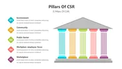 Get This Pillars Of CSR PowerPoint And Google Slides Themes