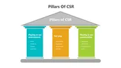 Get This Pillars Of CSR PowerPoint And Google Slides Themes