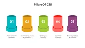 Get This Pillars Of CSR PowerPoint And Google Slides Themes