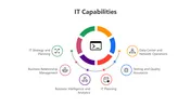 Use This IT Capabilities PowerPoint And Google Slides Themes