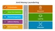 Get This Anti Money Laundering PPT And Google Slides Themes