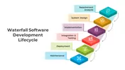 Best Waterfall Software Development Lifecycle PowerPoint