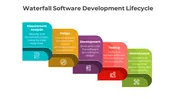 Best Waterfall Software Development Lifecycle PowerPoint