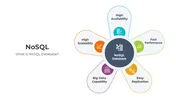 Use This NoSQL PPT, Google Slide And Canva Templates