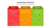 Innovation Horizon PPT, Google Slides, And Canva Templates