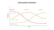 Innovation Horizon PPT, Google Slides, And Canva Templates