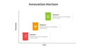 Innovation Horizon PPT, Google Slides, And Canva Templates
