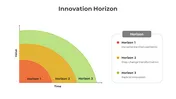 Innovation Horizon PPT, Google Slides, And Canva Templates