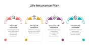 Life Insurance Plan PPT, Google Slides, And Canva Templates