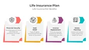 Life Insurance Plan PPT, Google Slides, And Canva Templates