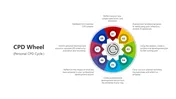 Get The CPD Wheel PPT, Google Slides, And Canva Templates