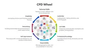Get The CPD Wheel PPT, Google Slides, And Canva Templates