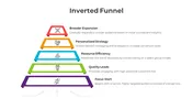 Inverted Funnel PPT, Google Slides, And Canva Templates