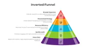 Inverted Funnel PPT, Google Slides, And Canva Templates