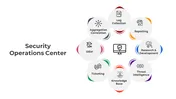 Use The Security Operations Center PPT And Canva Templates