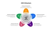 HR Mission PPT, Google Slides, And Canva Templates