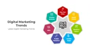 Digital Marketing Trends PowerPoint And Canva Templates