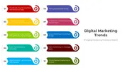 Digital Marketing Trends PowerPoint And Canva Templates