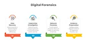 Digital Forensics PPT, Google Slides, And Canva Templates