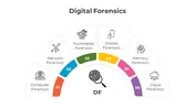 Digital Forensics PPT, Google Slides, And Canva Templates