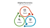 Digital Forensics PPT, Google Slides, And Canva Templates