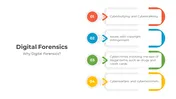 Digital Forensics PPT, Google Slides, And Canva Templates