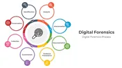 Digital Forensics PPT, Google Slides, And Canva Templates