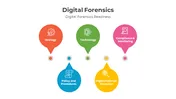 Digital Forensics PPT, Google Slides, And Canva Templates